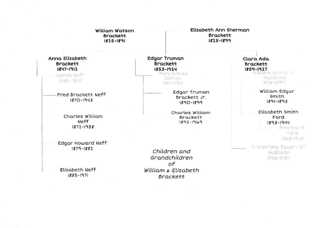 Brackett Family Tree - Mount Vernon, Iowa's - Historic Preservation ...